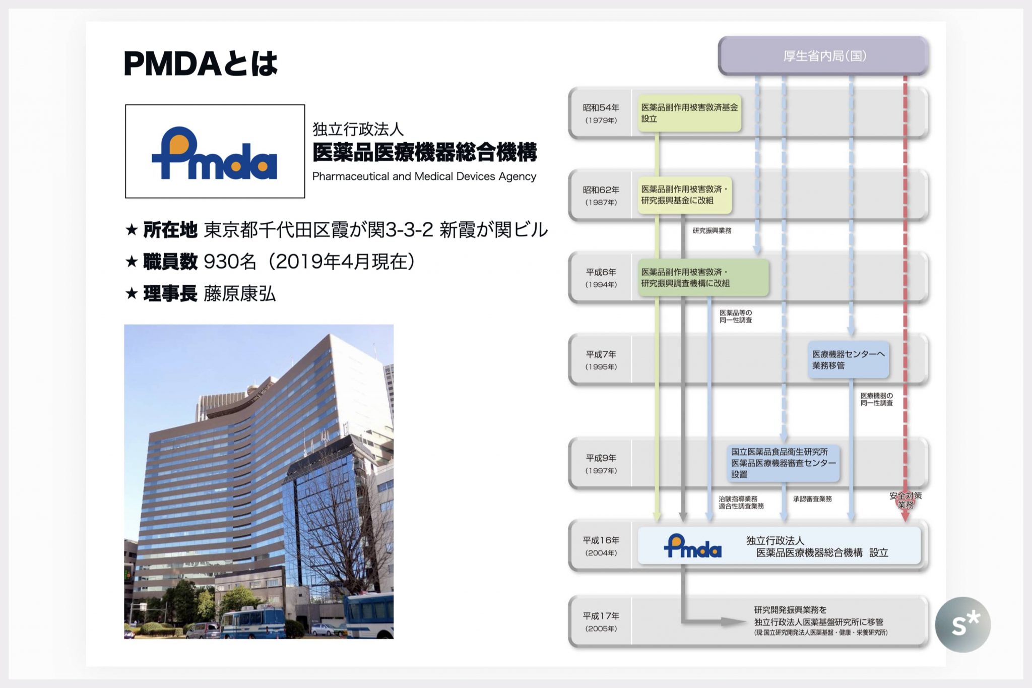 PMDAの新薬審査部ってどんな仕事してるの？ 元審査専門員が紹介します。 - starnote*