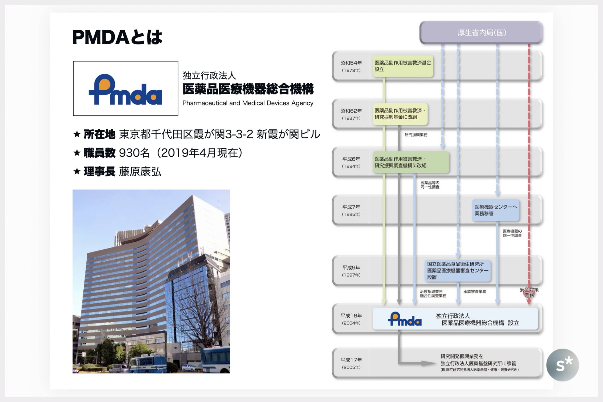 PMDAの新薬審査部ってどんな仕事してるの？ 元審査専門員が紹介します。 - starnote*