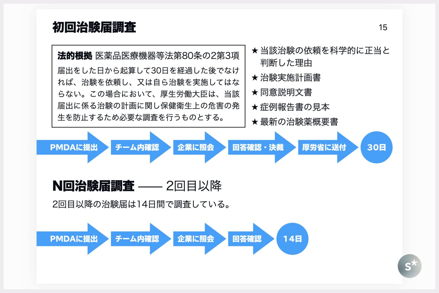 PMDAの新薬審査部ってどんな仕事してるの？ 元審査専門員が紹介します。 - starnote*