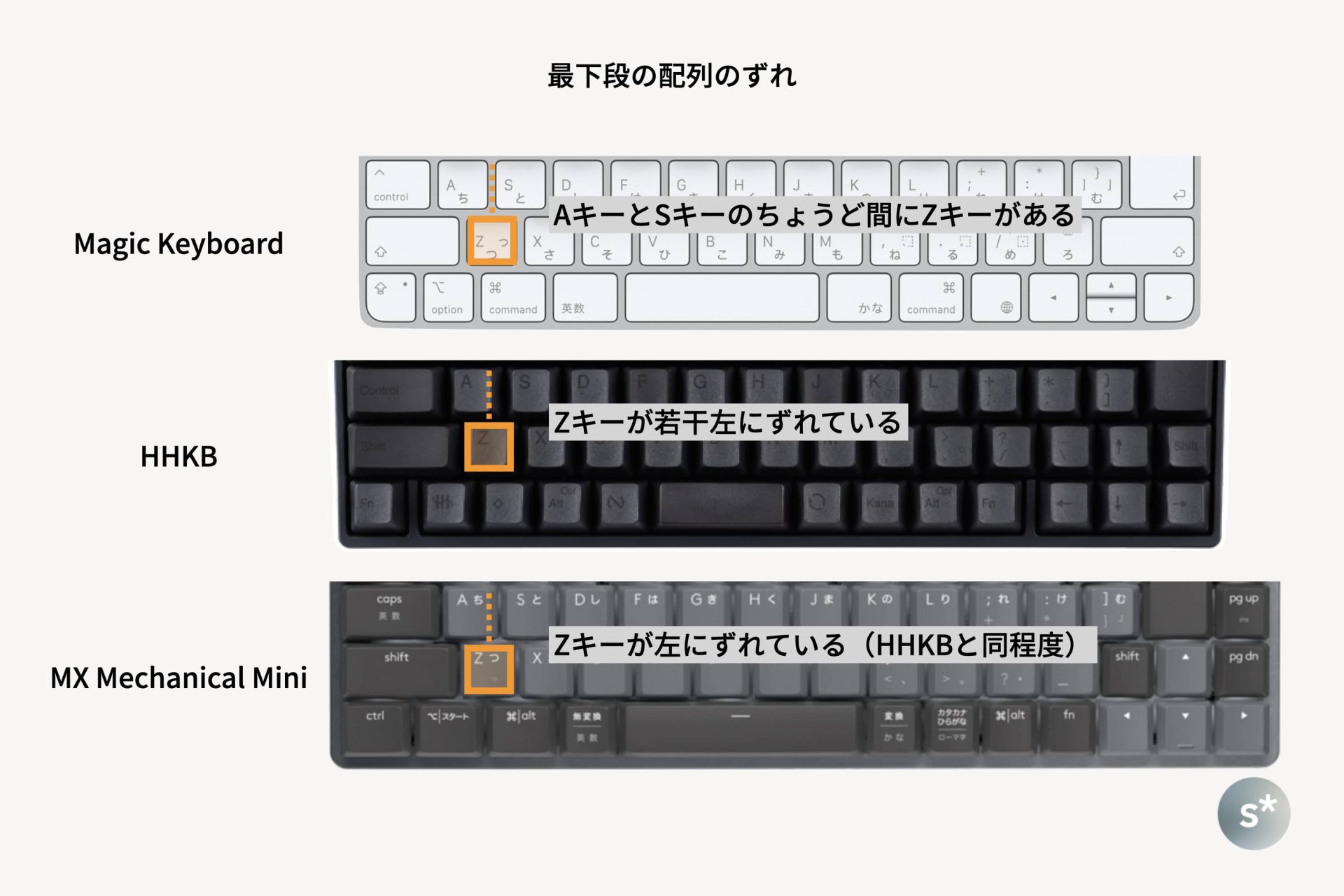 MX Mechanical Miniを買ってみた。HHKBユーザーによるファーストインプレッション。 - starnote*
