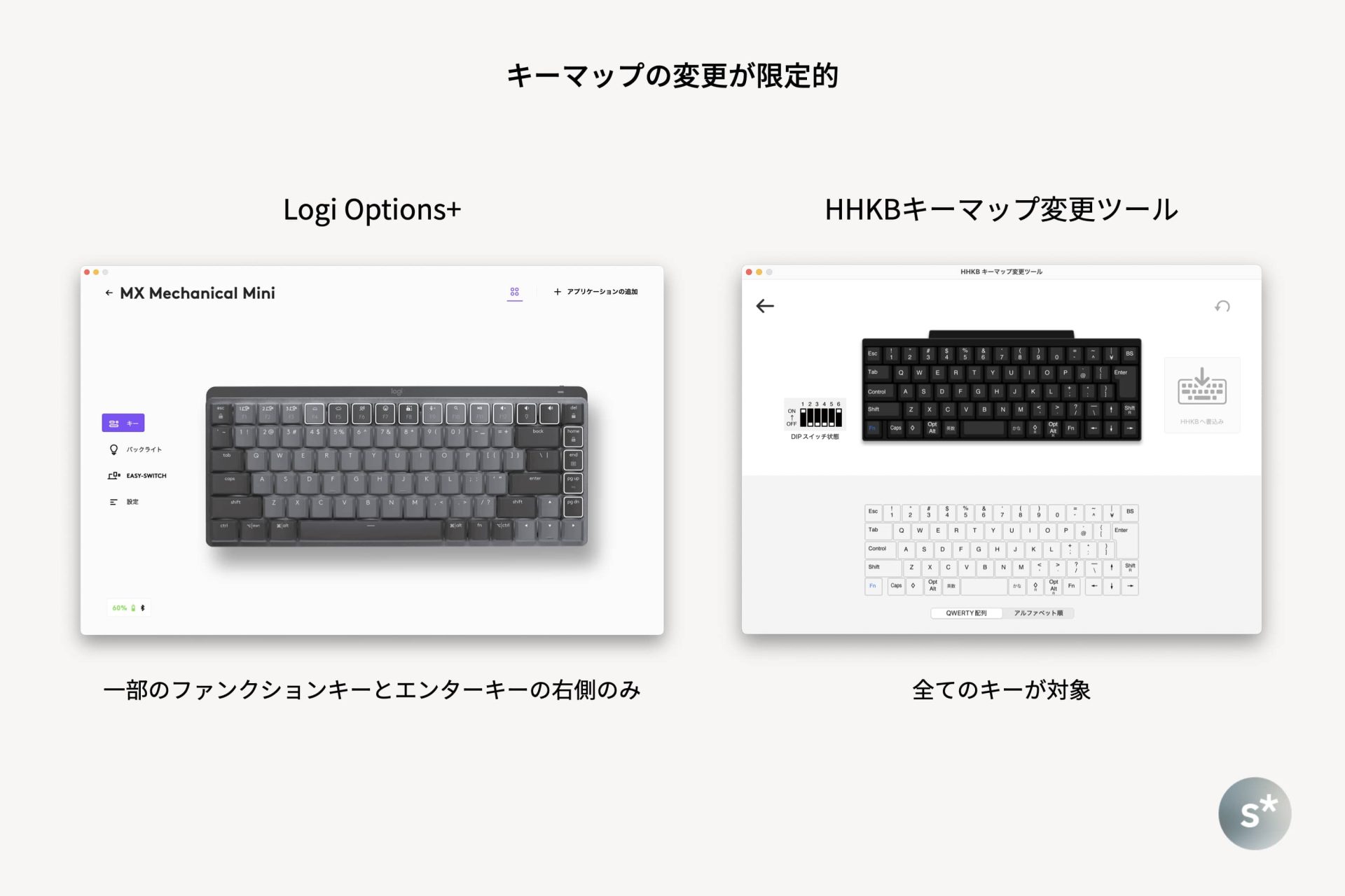 MX Mechanical Miniを買ってみた。HHKBユーザーによるファーストインプレッション。 - starnote*