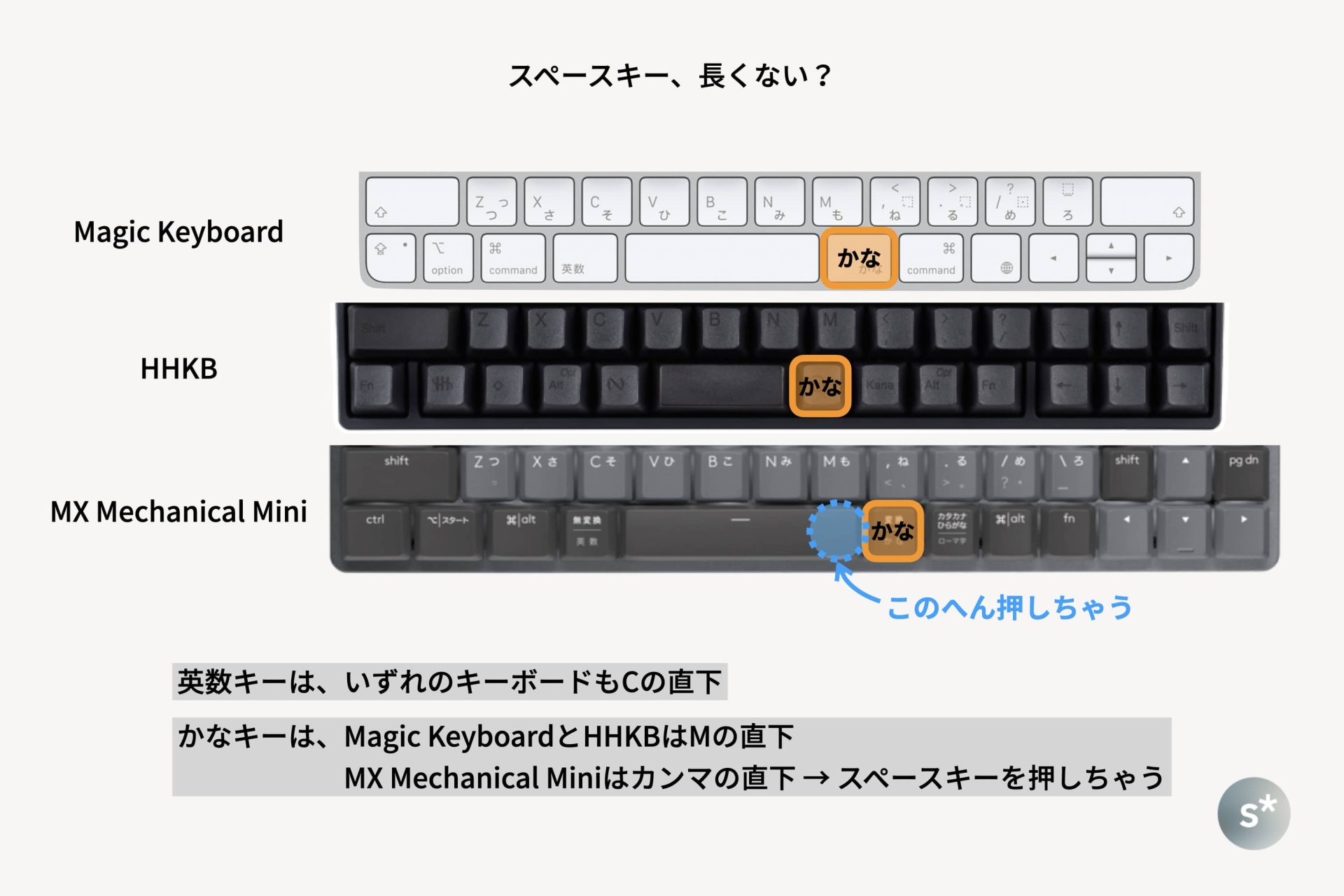MX Mechanical Miniを買ってみた。HHKBユーザーによるファーストインプレッション。 - starnote*
